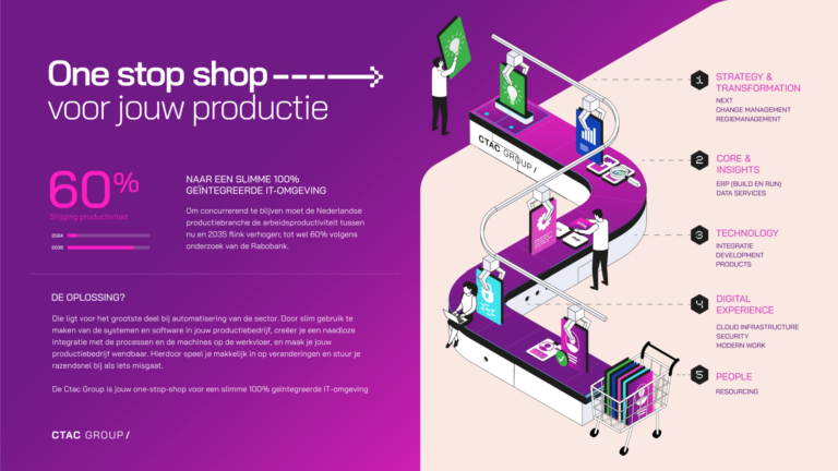 Jouw It-partner in manufacturing | Ctac