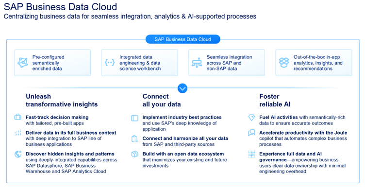 SAP Business Data Cloud: dit is alles wat je moet weten