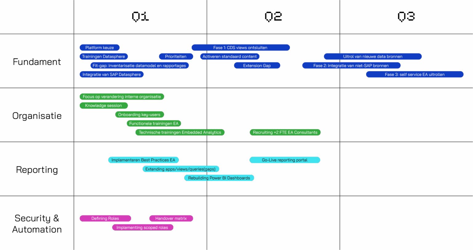 Data & Analytics Assessment - Ctac